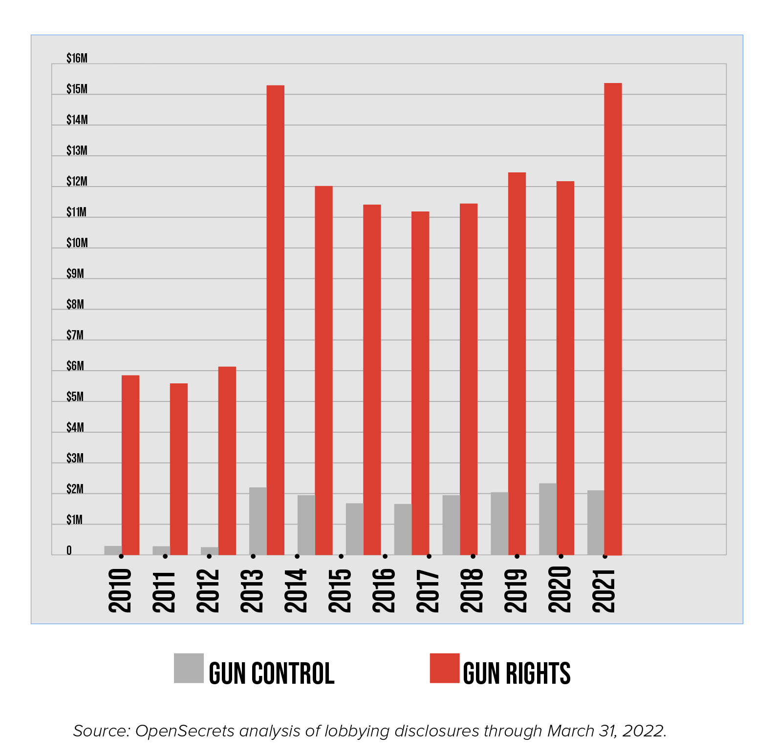 Facts About Gun Violence in Schools in America - Chicago Parent