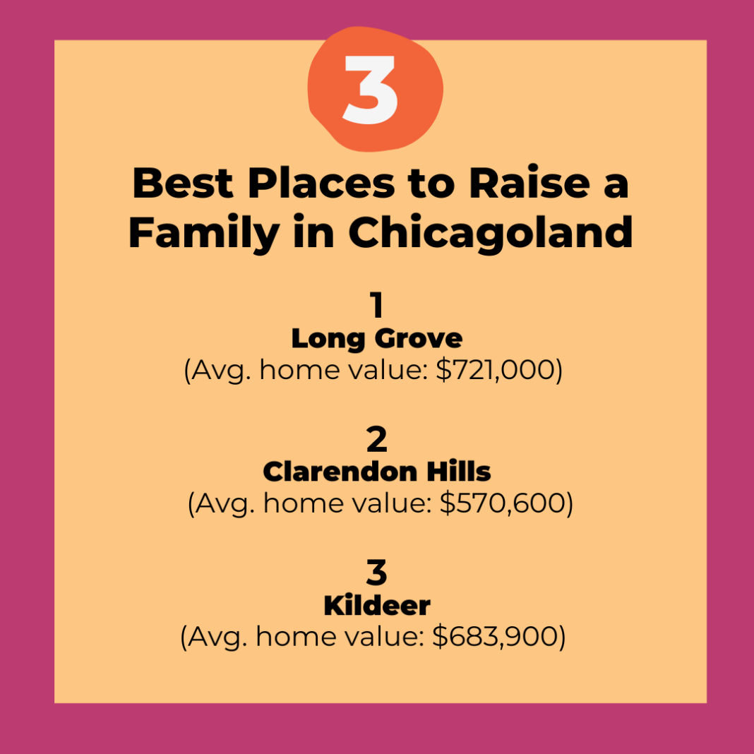 Best Chicagoland Places to Raise a Family in 2024 - Chicago Parent