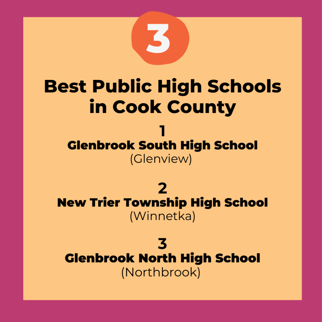 Cook County's Best Public High Schools in 2025 - Chicago Parent