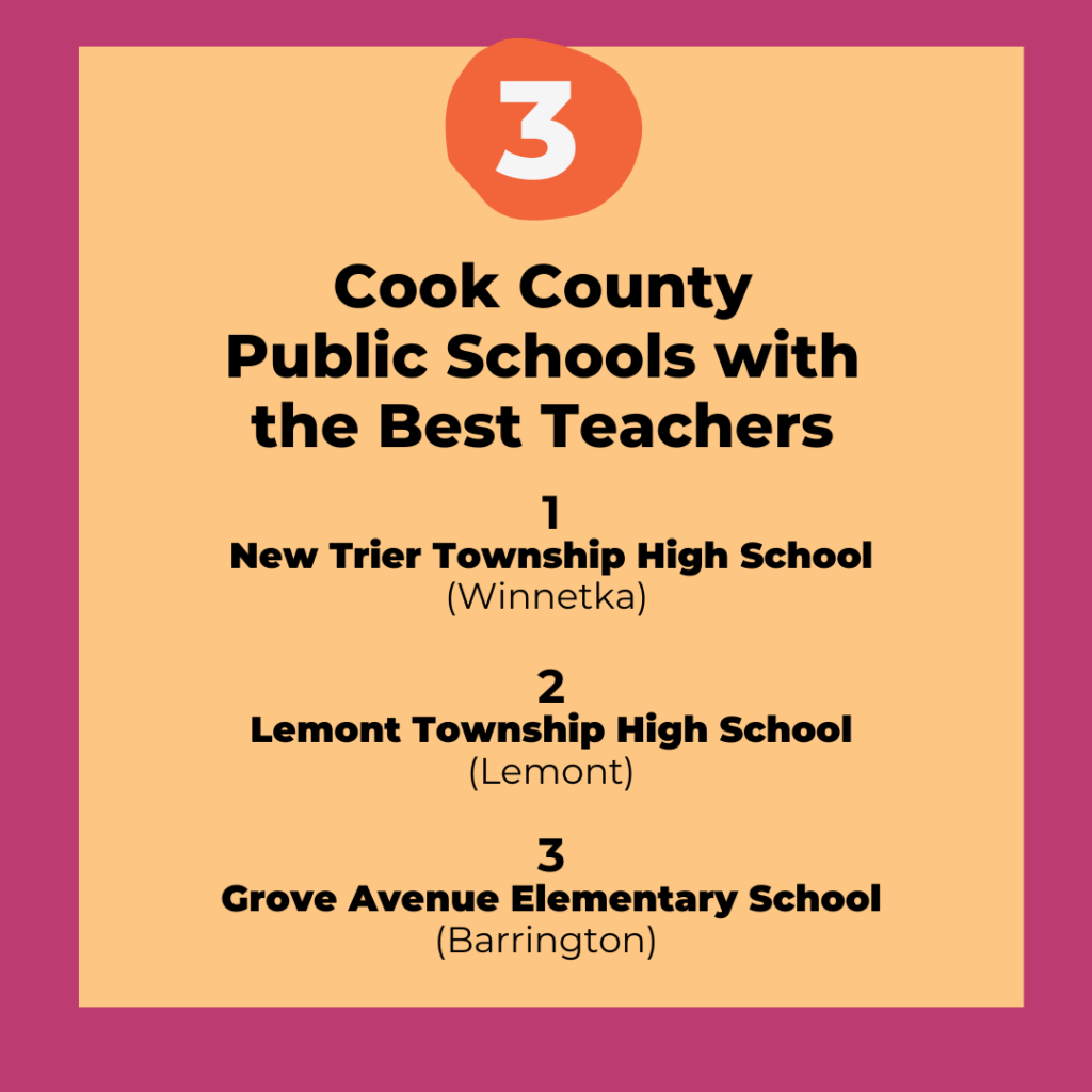 Cook County Schools with the Best Teachers in 2025 - Chicago Parent
