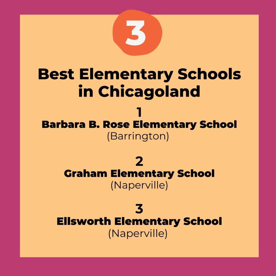 Chicagoland's Best Elementary Schools in 2025 - Chicago Parent