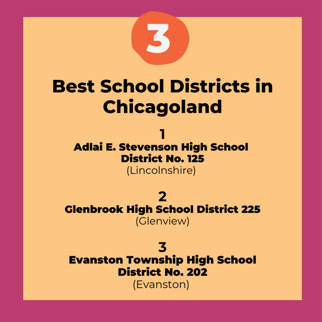 Best School Districts in the Chicago Area in 2024 - Chicago Parent