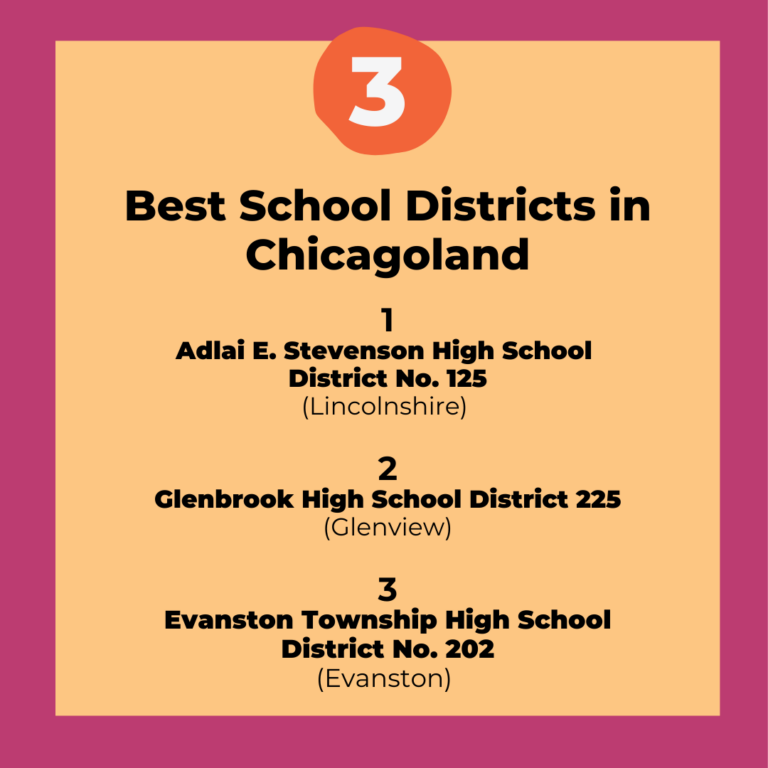 Best School Districts in the Chicago Area in 2024 - Chicago Parent
